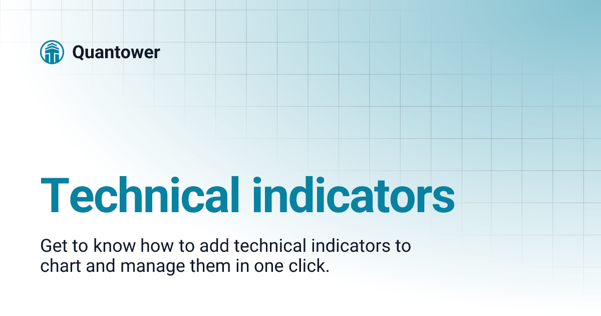 Technical indicators | Quantower