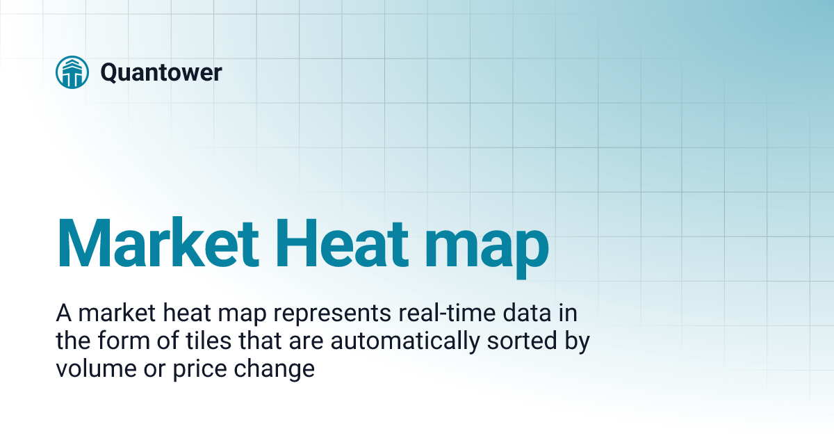 Market Heat map | Quantower