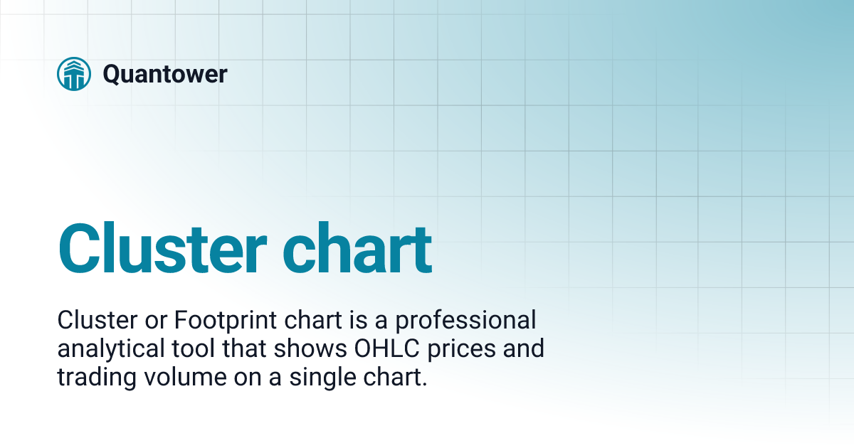 Cluster chart | Quantower