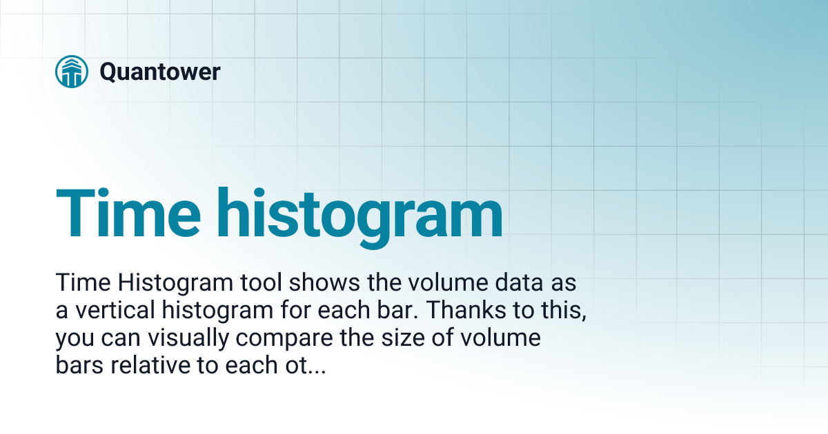 Time histogram | Quantower