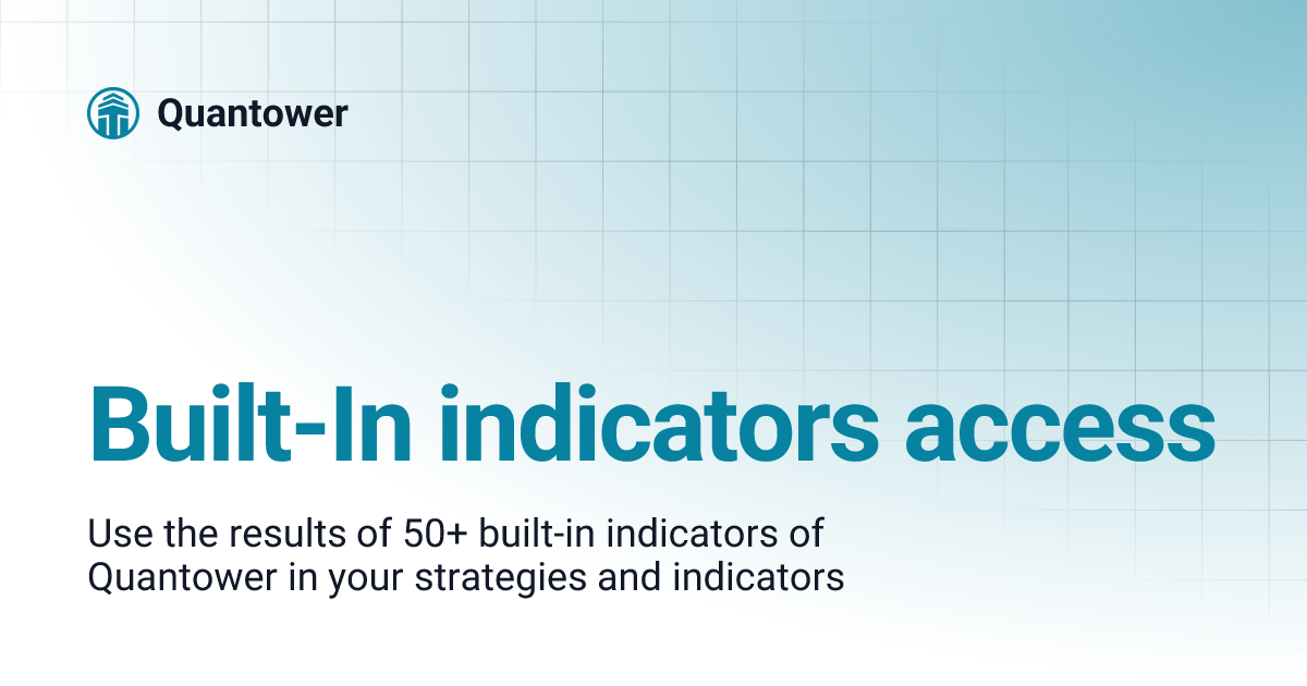 Built-In indicators access | Quantower