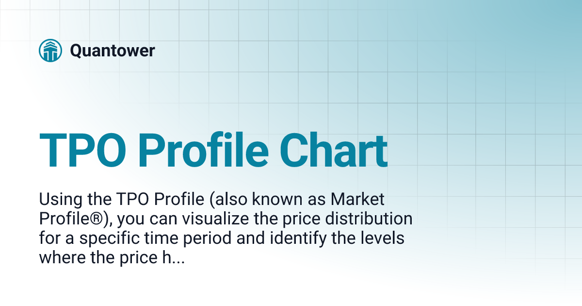 TPO Profile Chart | Quantower