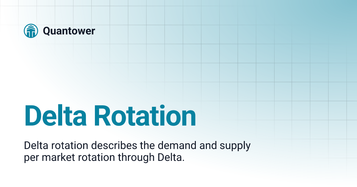 Delta Rotation | Quantower